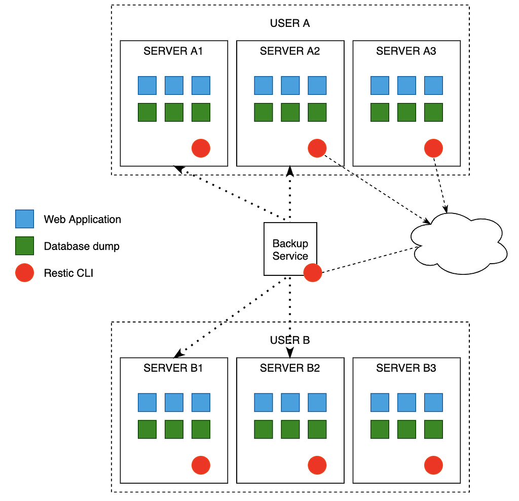 Problem managing multiple repo caches - Getting Help - restic forum